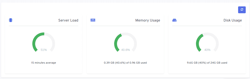 Serveravatar - DigitalThink
